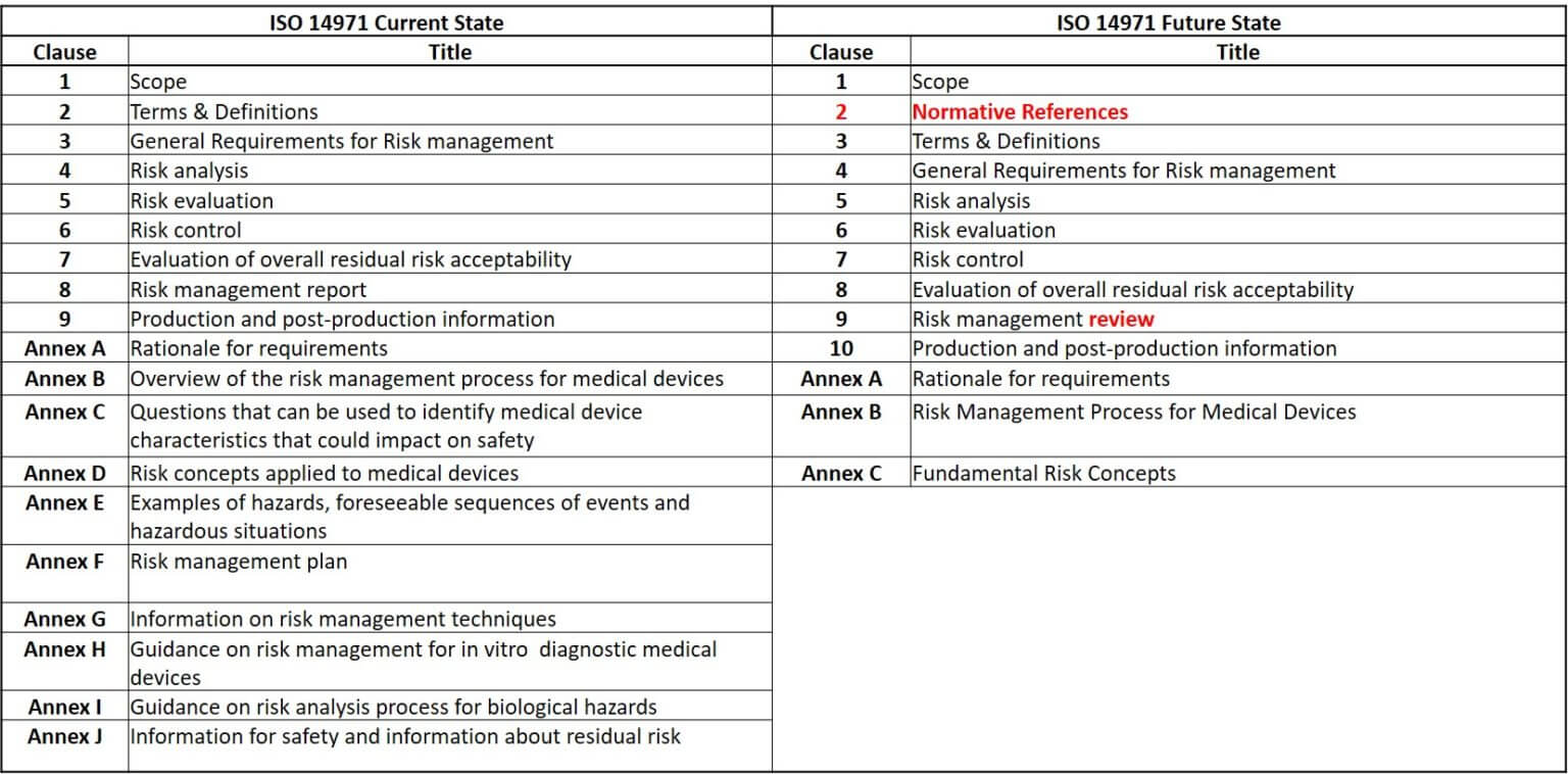 ISO Standards - Part 3: Is Your Understanding of Risk Management a Risk ...