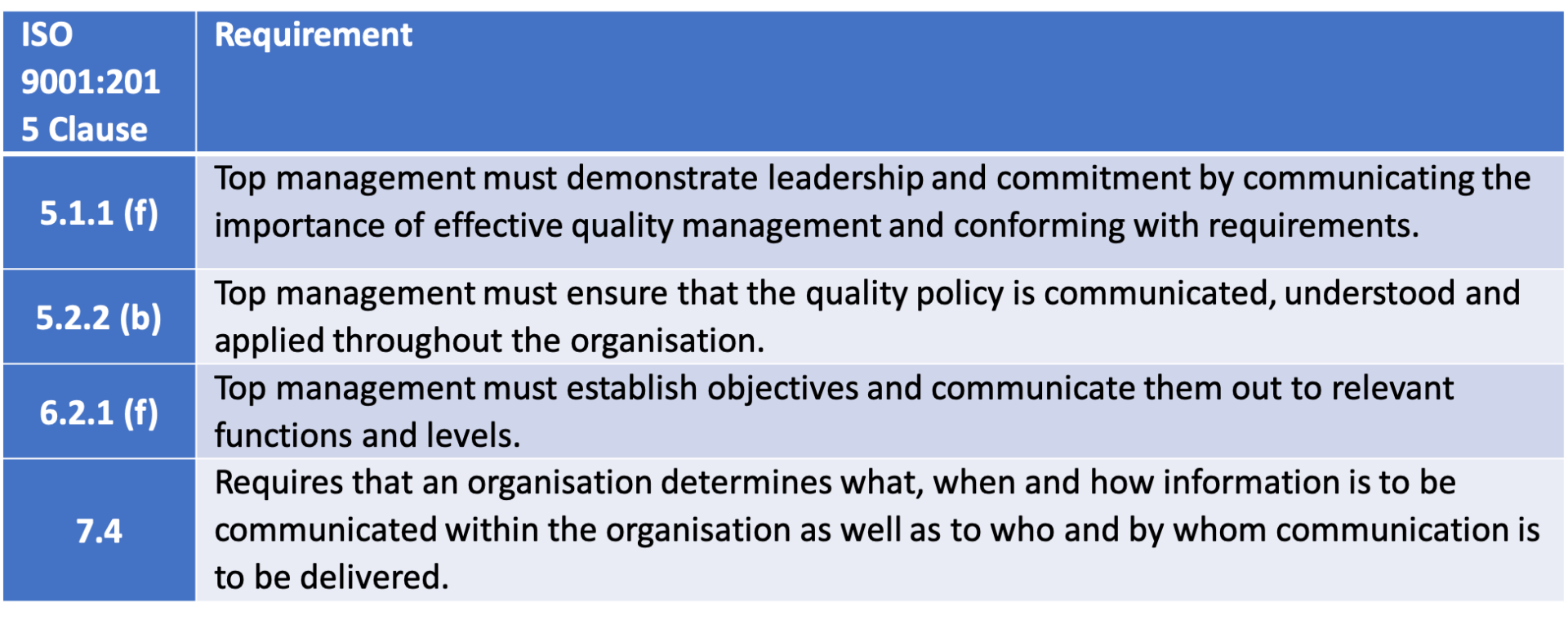 ISO 9001:2015 - Is your “Bigger picture” visible? – The role of top ...