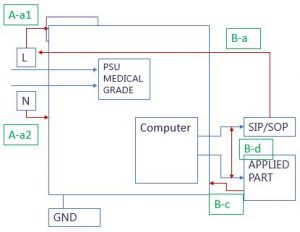 The IEC 60601-1 Wish List - Lorit Consultancy