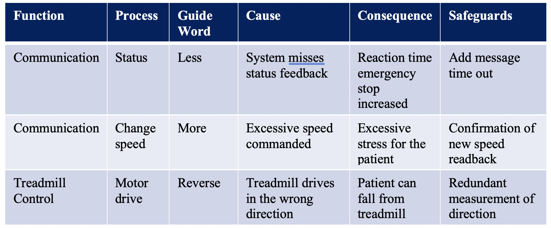 Taking a closer look: Software Safety Analysis - Part 2 - Lorit Consultancy