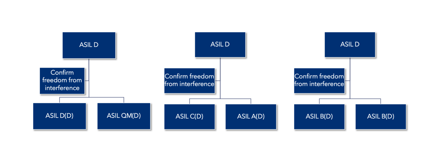 IEC 61508: It’s not failure it’s unfinished success » Lorit Consultancy