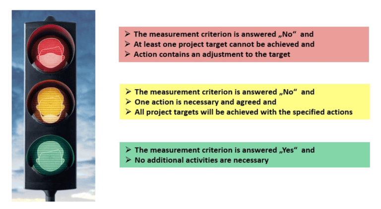 The VDA maturity level model - Planning & Realisation of Design ...