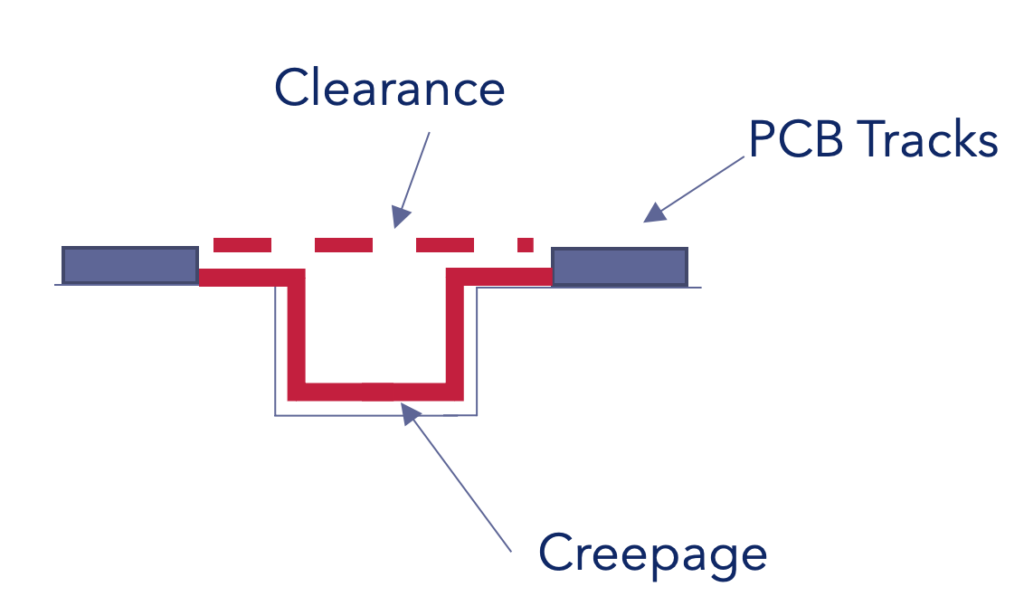 Isolation distances are not so creepy! » Lorit Consultancy