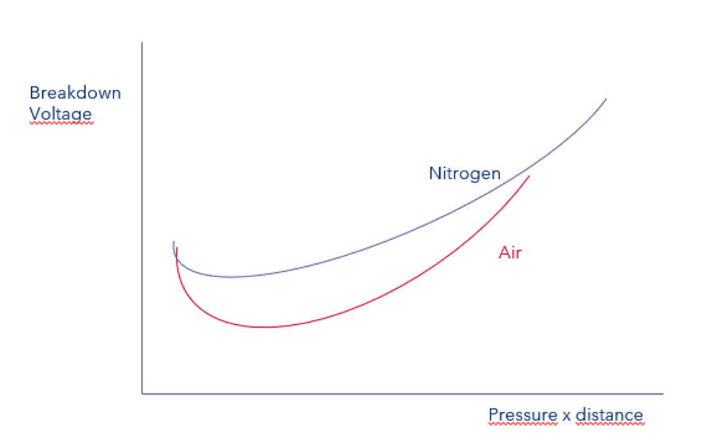 Isolation distances are not so creepy! » Lorit Consultancy