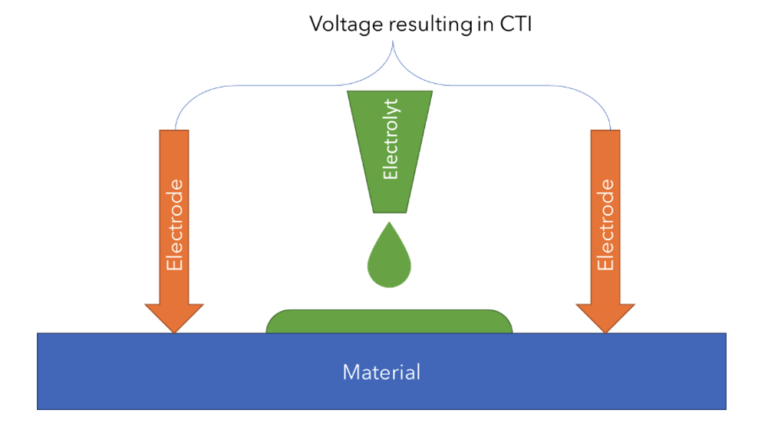 Isolation distances are not so creepy! » Lorit Consultancy