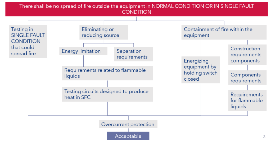 Safety first because injuries last » Lorit Consultancy