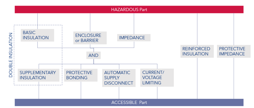 Safety first because injuries last » Lorit Consultancy