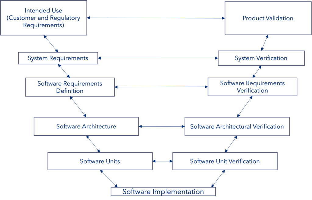 Cybersecurity testing methodologies for medical devices » Lorit Consultancy