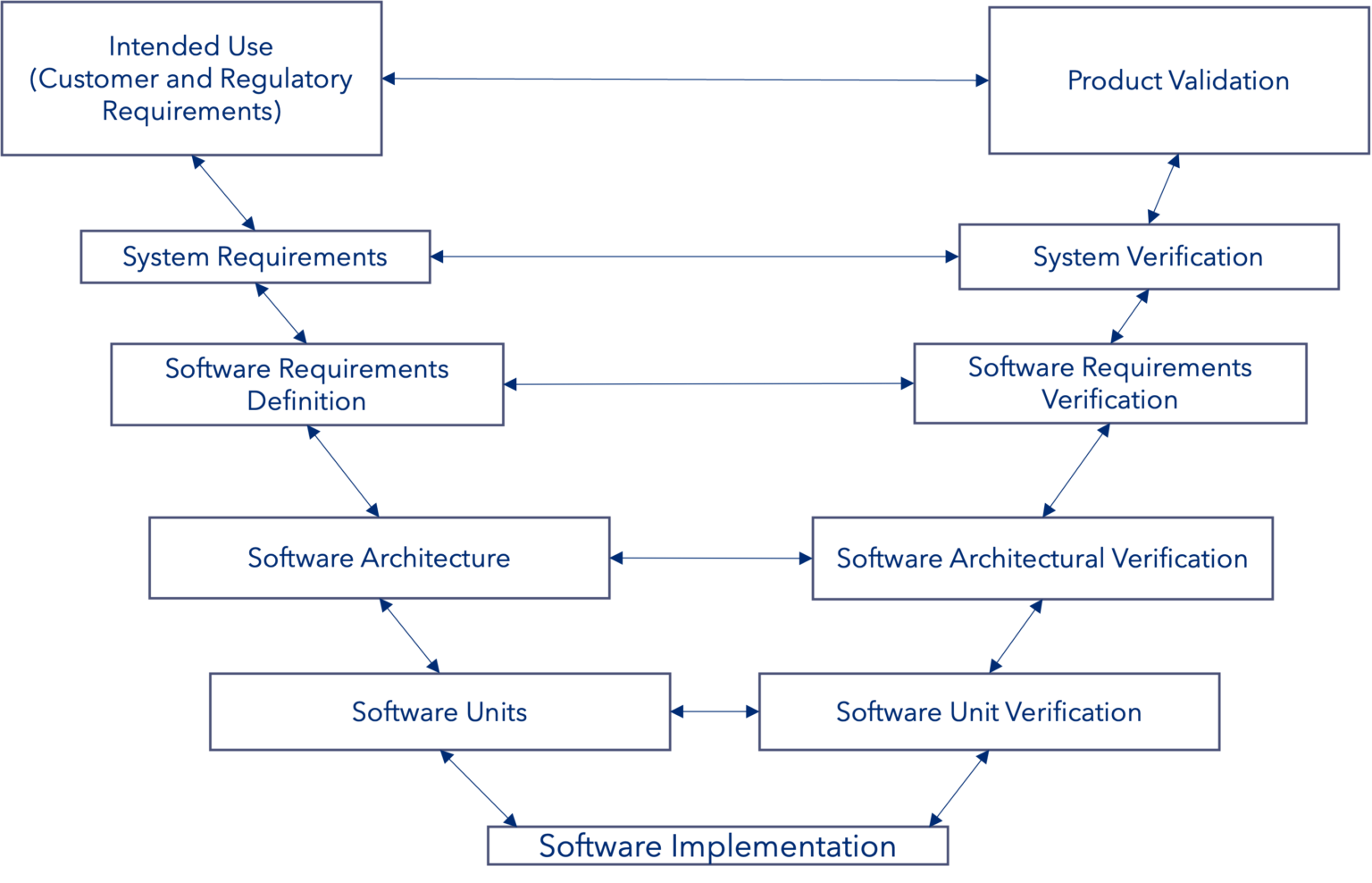 Cybersecurity testing methodologies for medical devices » Lorit Consultancy