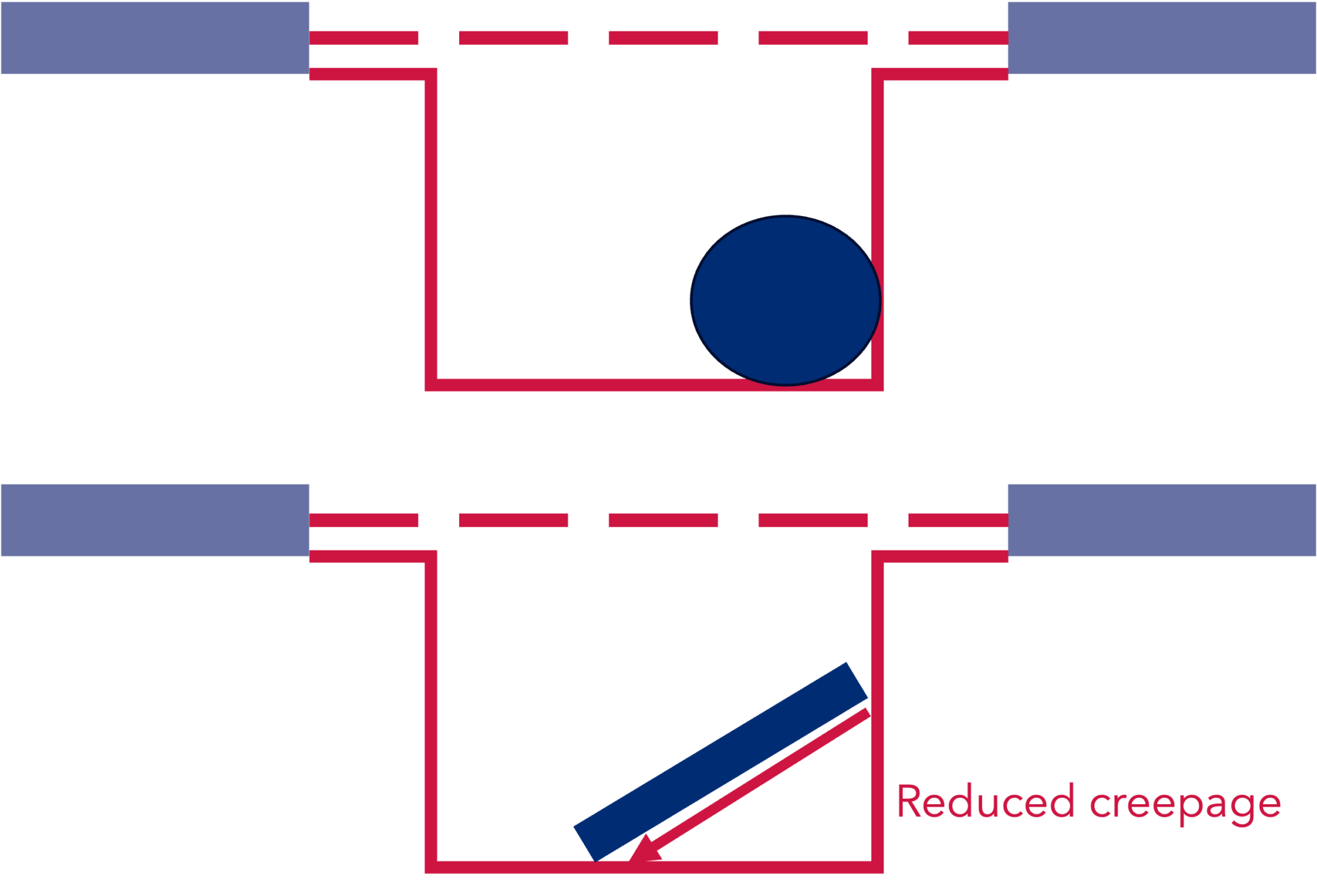 IEC 60664 The Fountain of Knowledge » Lorit Consultancy