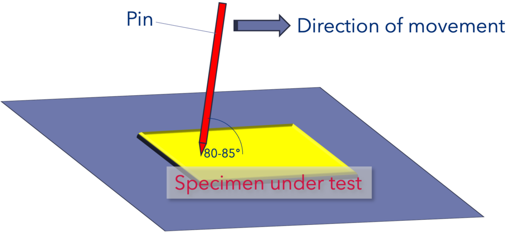 IEC 60664 The Fountain of Knowledge » Lorit Consultancy