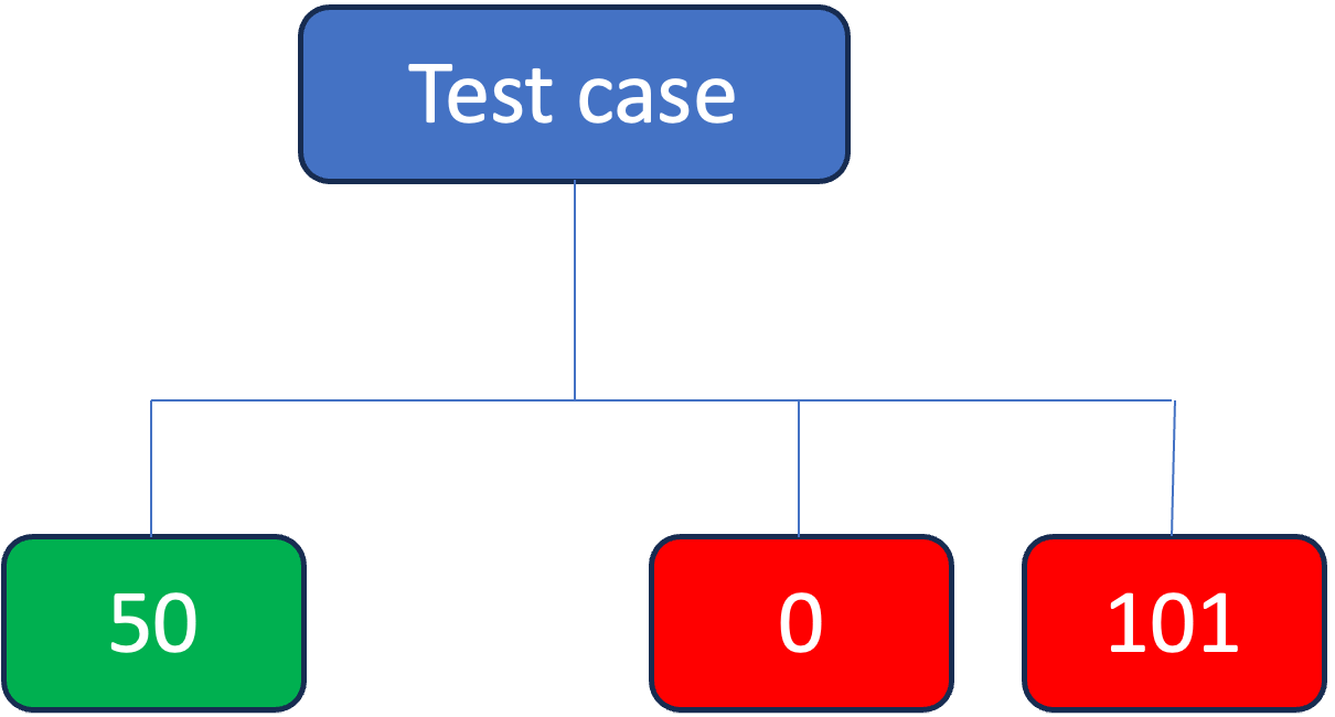 Functional Safety Verification in ISO 26262 » Lorit Consultancy