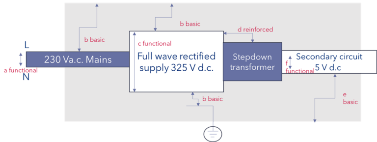 Functional Insulation in IEC Standards: Best Practices» Lorit Consultancy