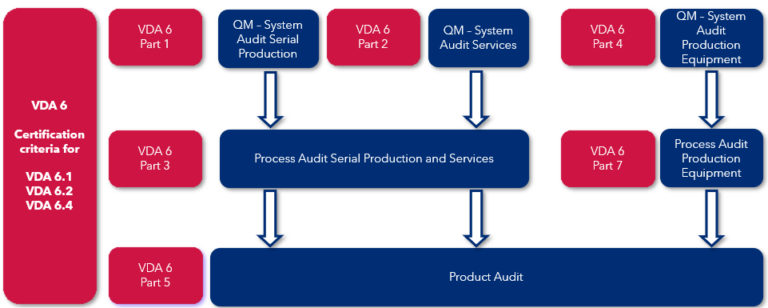 VDA vs. IATF 16949: Understanding the Automotive Quality Landscape ...