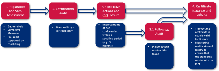 VDA vs. IATF 16949: Understanding the Automotive Quality Landscape ...